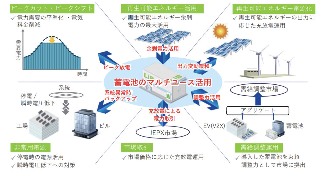 【東京電力の10年後の株価】電気だけじゃない新規事業の育成&国の発電方針が今後の株価を左右する | コツコツ資産形成