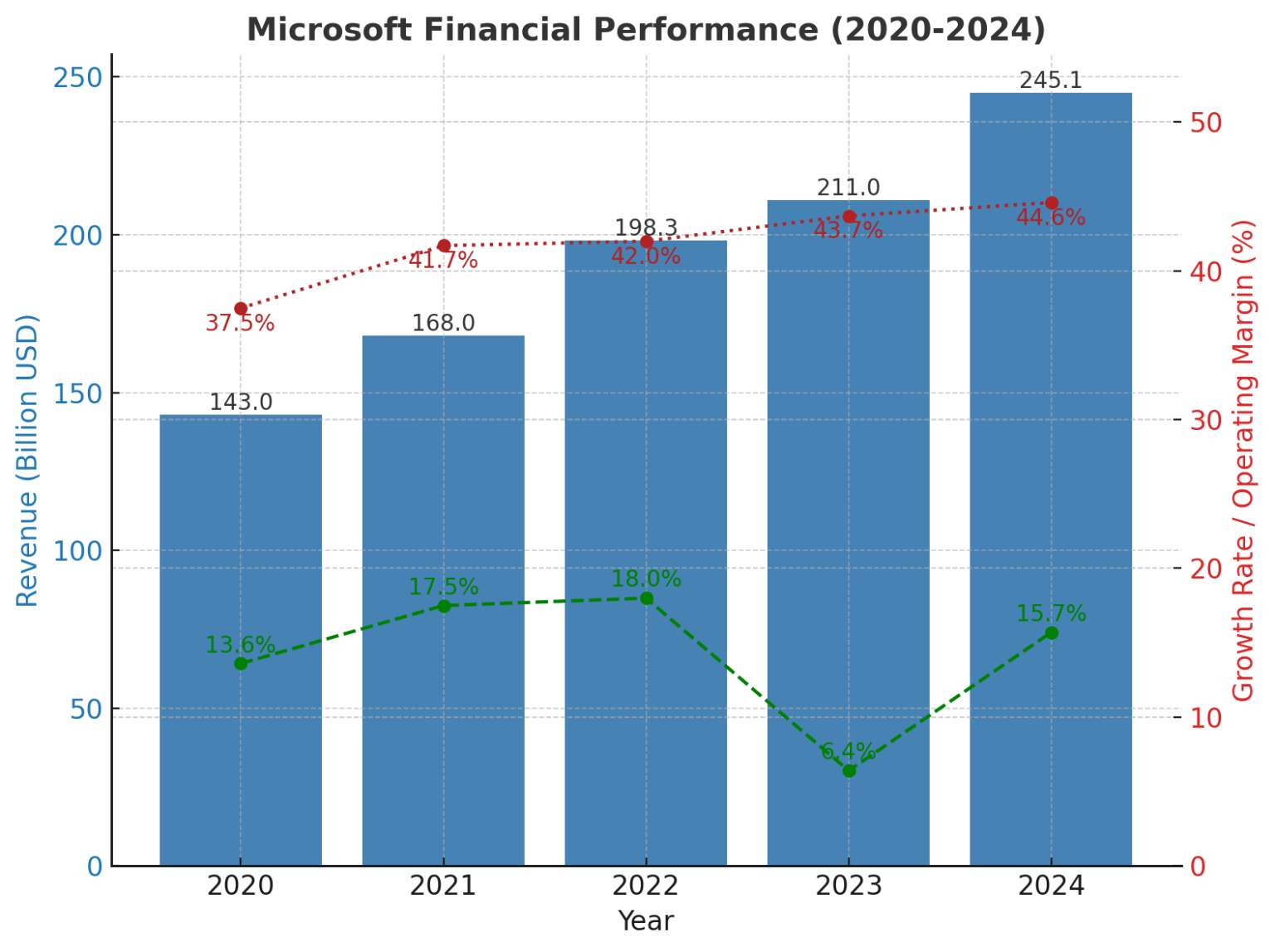 マイクロソフトの株価は10年後どうなる？最新動向や今後を握る壮大な研究開発9選を徹底解説！ | コツコツ資産形成